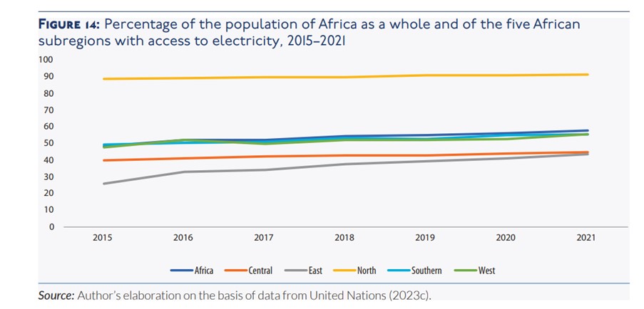 SDGs: Sub-Saharan Africa Likely To Miss Key Infrastructure Goals ...