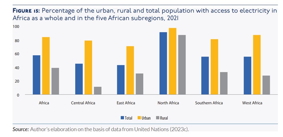 SDGs: Sub-Saharan Africa Likely To Miss Key Infrastructure Goals ...