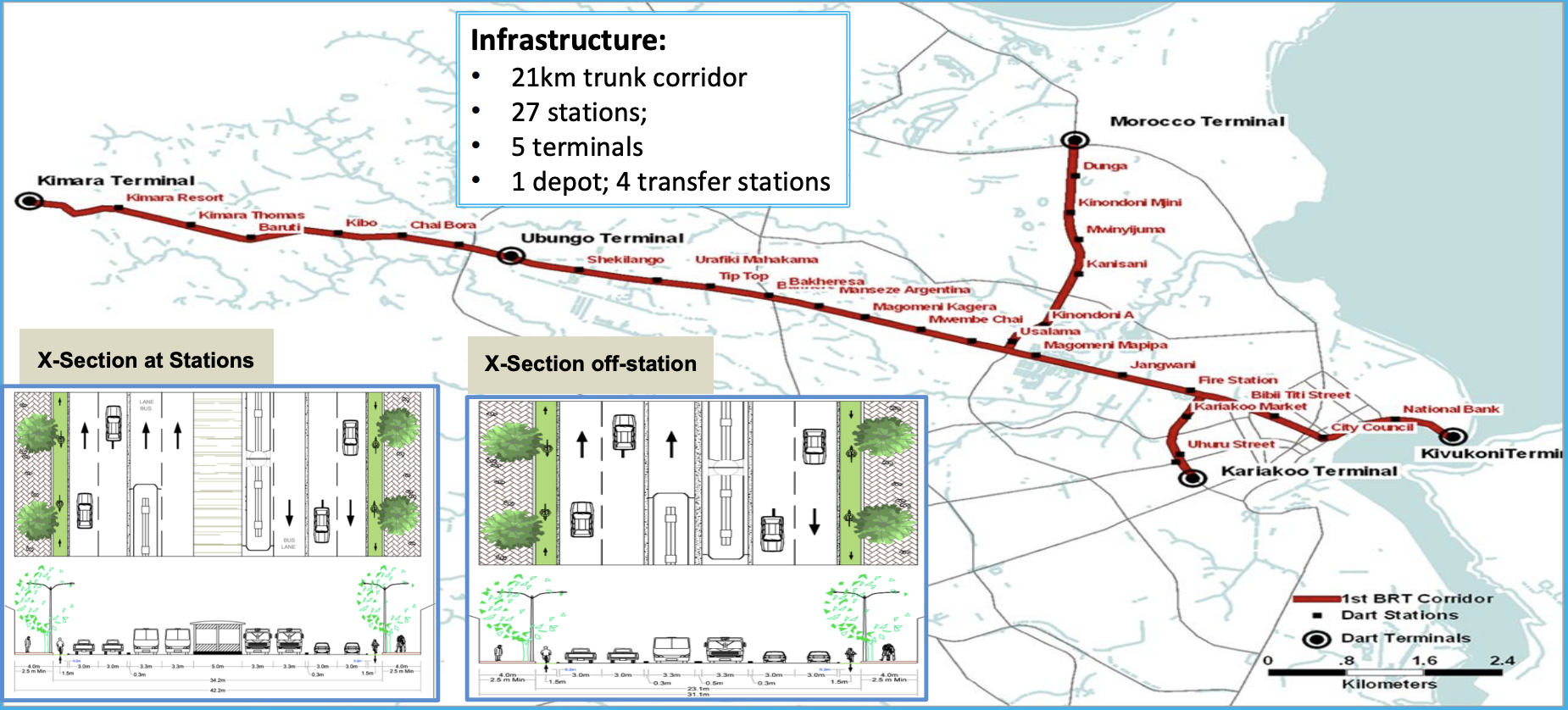 Tanzania Moves On With Phase 5 Of Dar Es Salaam BRT | ConstructAfrica